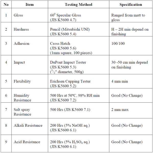 Epoxy Powder – PAPILLON POWDER MANUFACTURERS SDN BHD